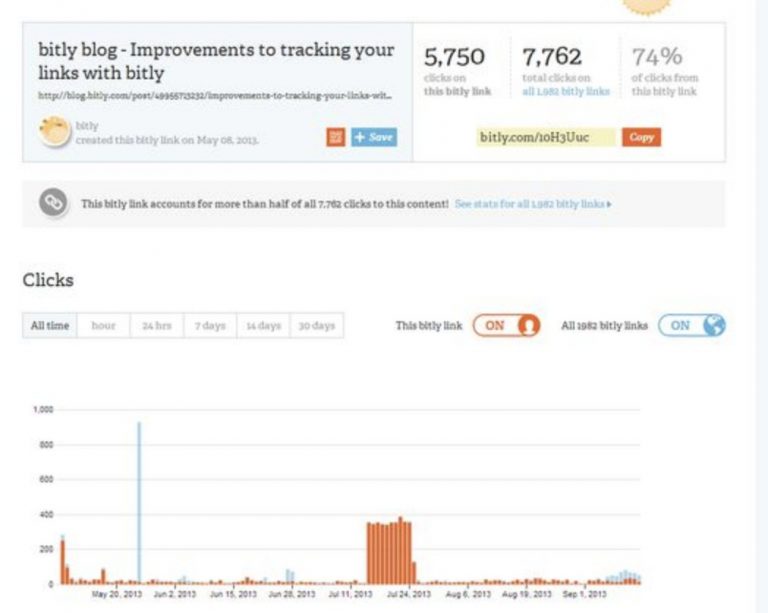Bitly短網址（Short Link）教學懶人包（內附追蹤分析工具） – theAnswr